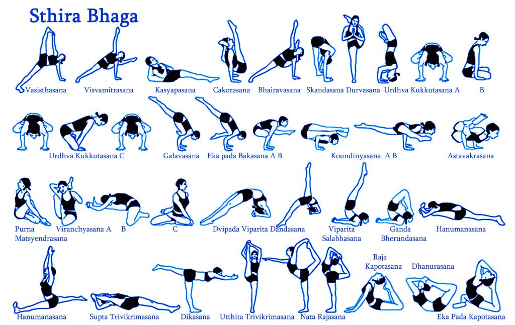 STHIRA-BHAGA - Ashtanga Yoga Aix STHIRA-BHAGA - Ashtanga Yoga Aix